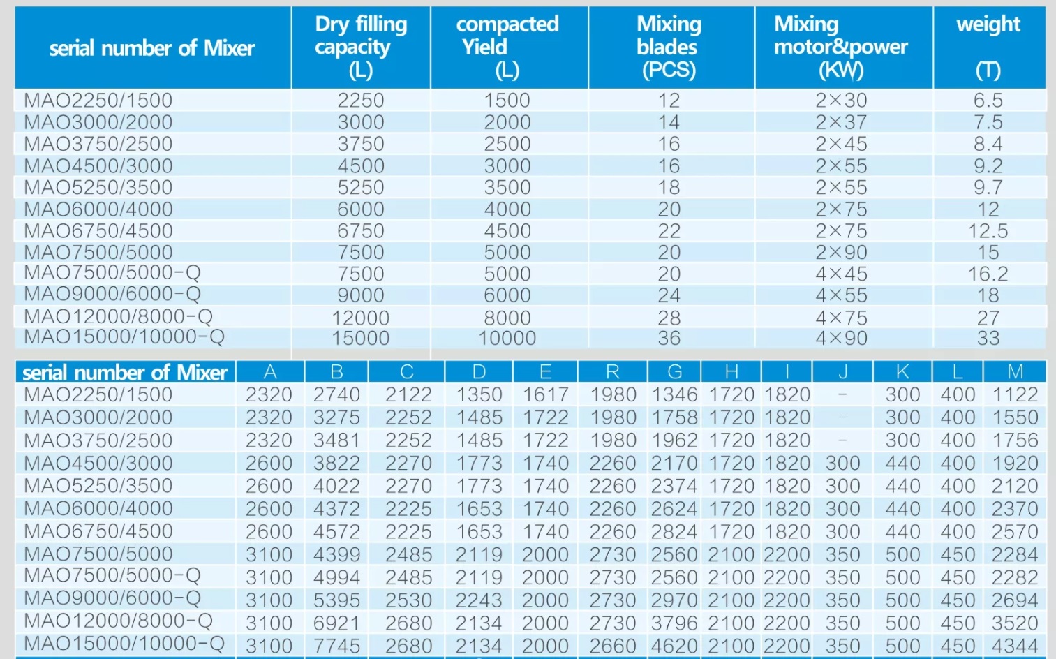 가후자동화기술(주) - MAO-SICOMA